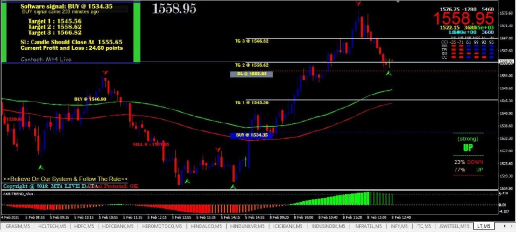 Manual Buy Sell Signal Indicator - Mt4 Live